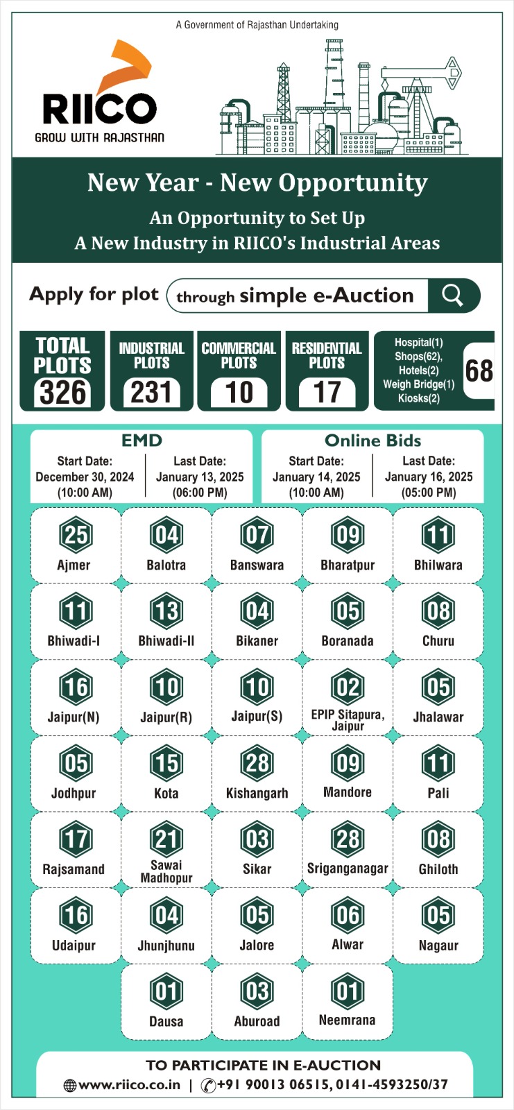 RIICO | Rajasthan State Industrial Development & Investment Corporation ...